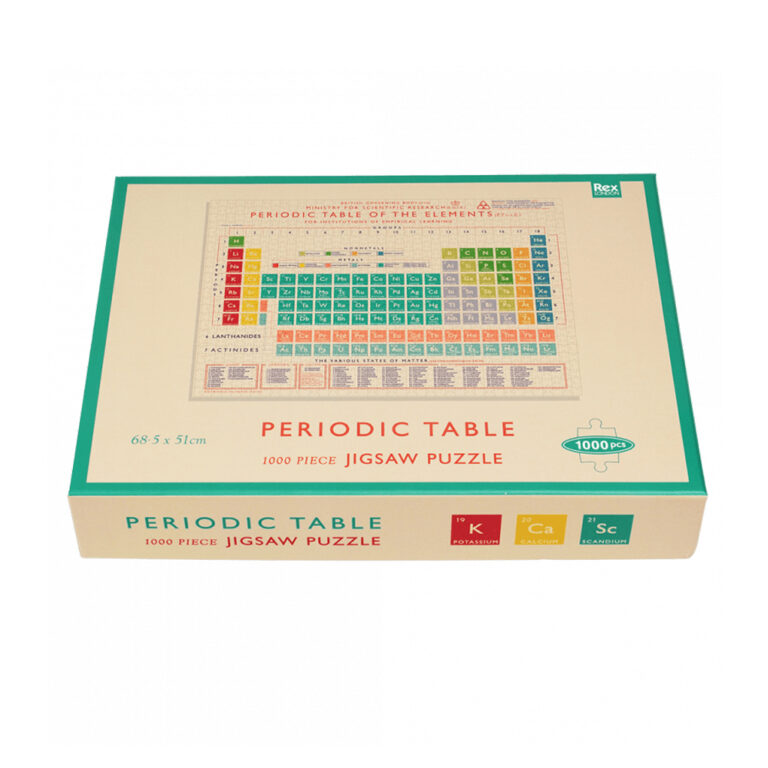 Pusle" Perioodilisustabel" - AHHAA Teaduspood